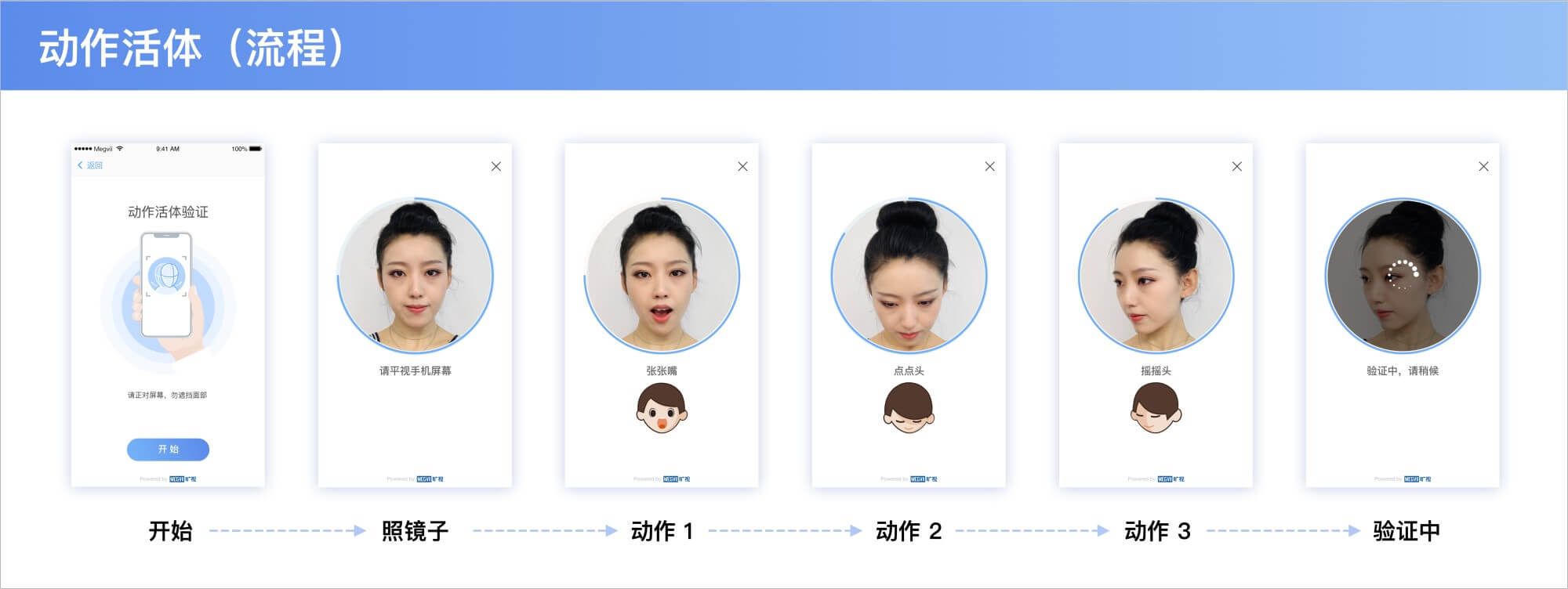FaceID 文档中心 产品简介