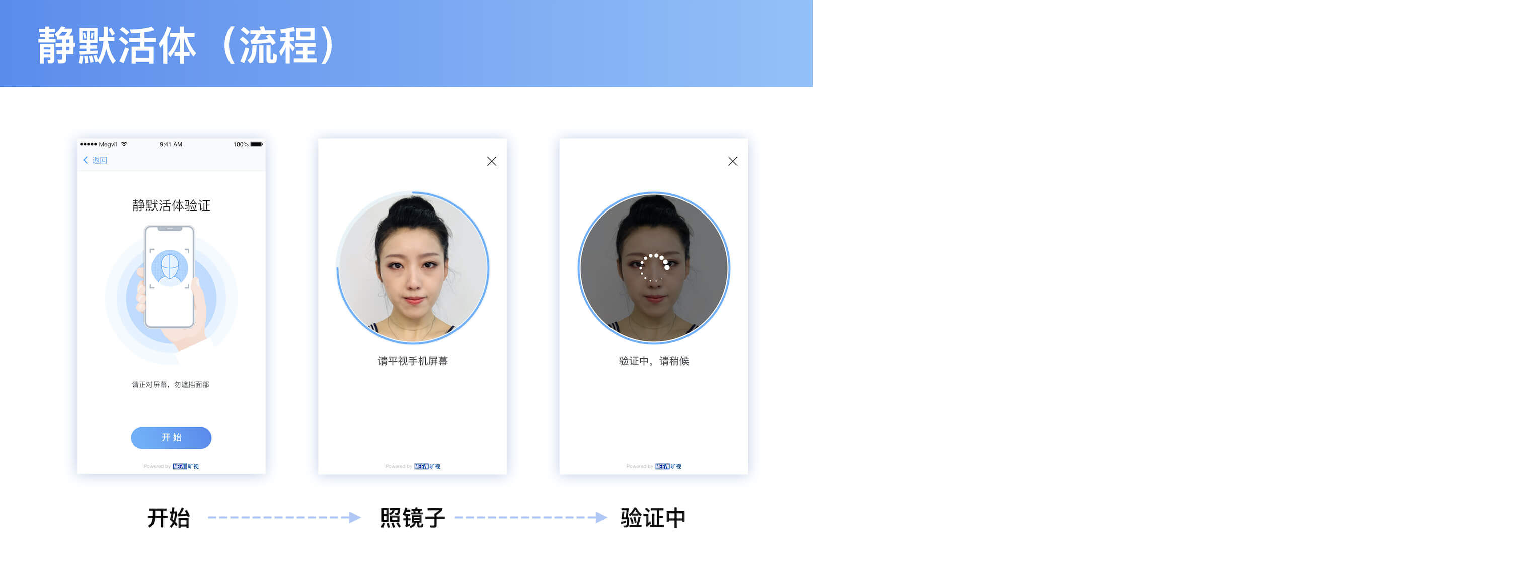 FaceID 文档中心 产品简介
